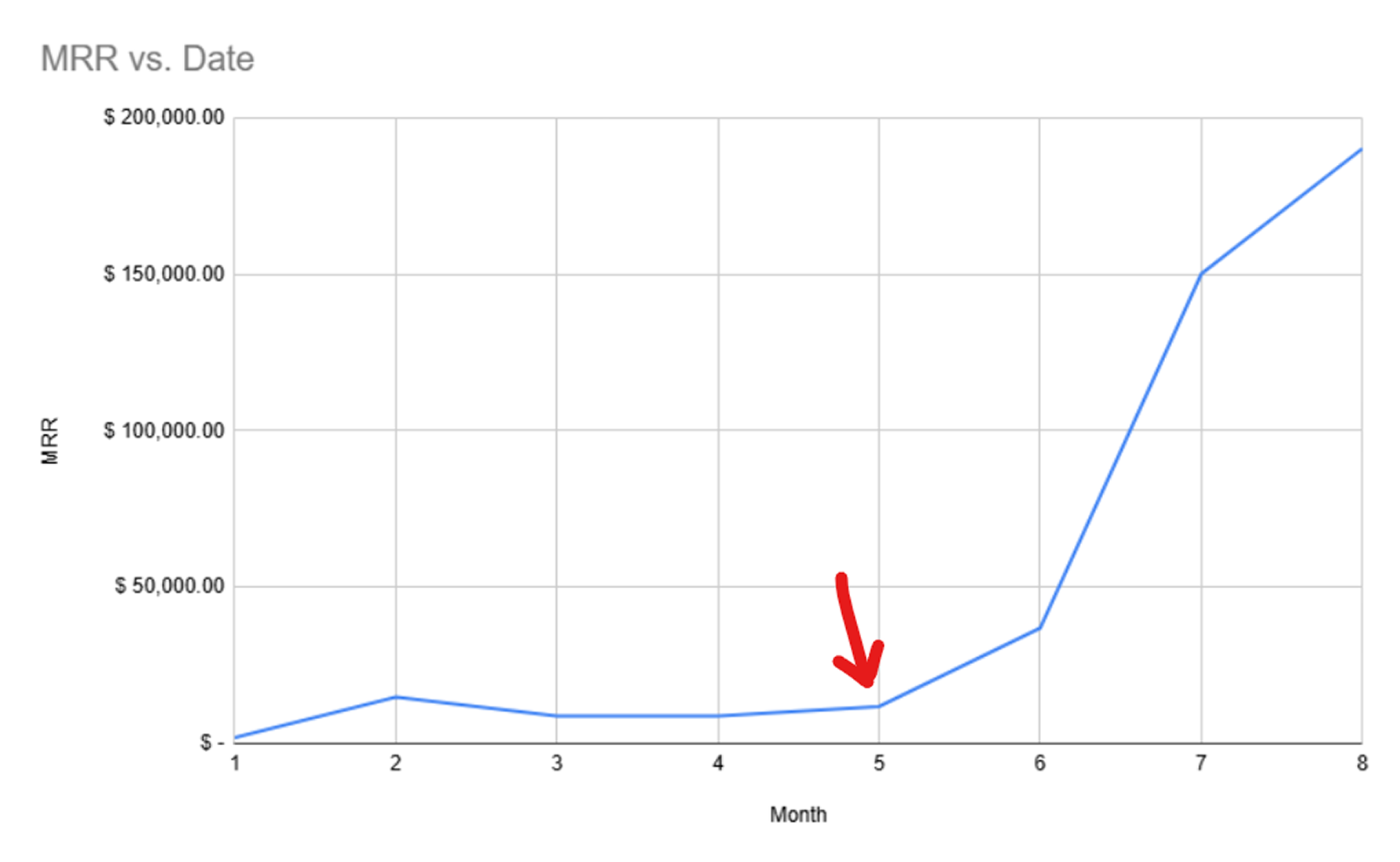 TrueHorizon: AI Solutions